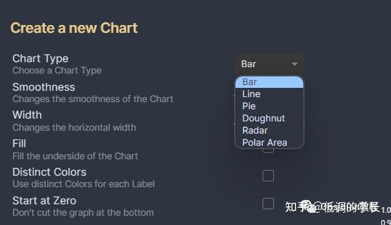 Obsidian插件：Charts 允许用户在 Obsidian 中直接创建和管理各种类型的图表。 - 知乎