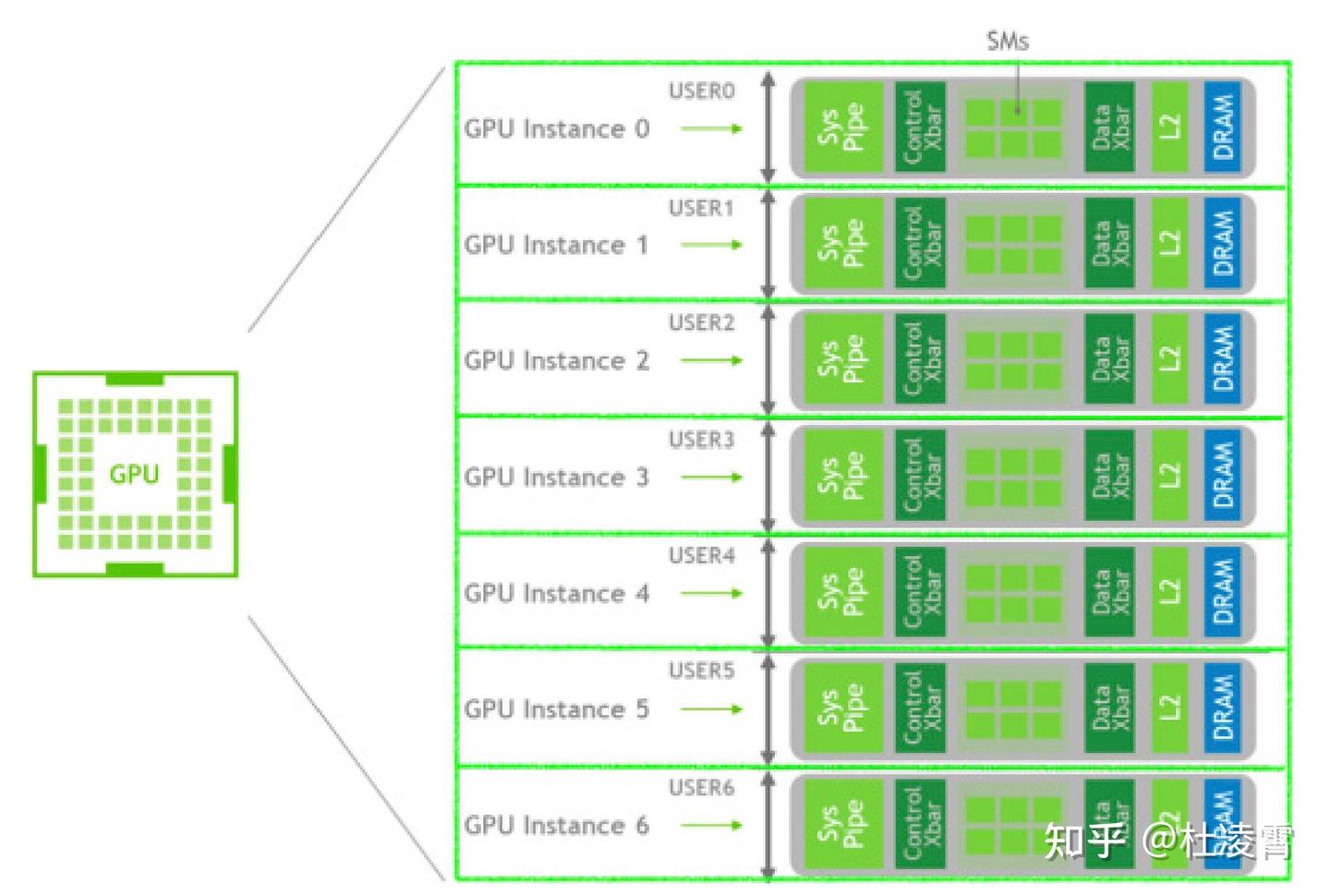 vGPU and MIG - 知乎