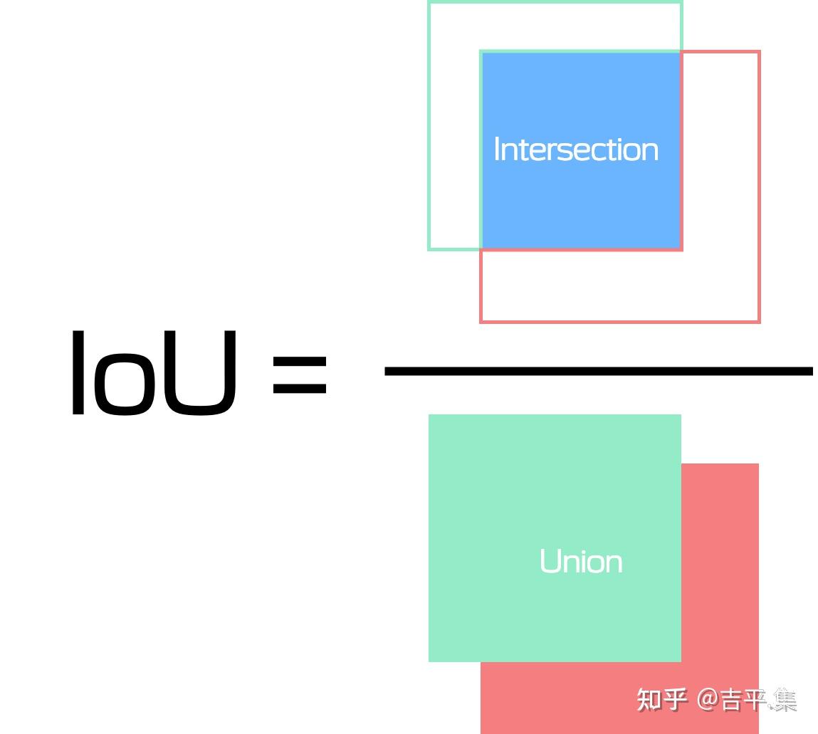 如何计算交并比IoU | 含图片说明和伪代码实现 - 知乎
