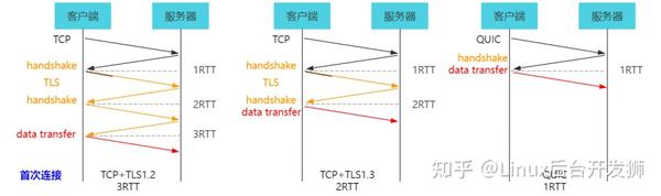 UDP可靠性传输-QUIC - 知乎