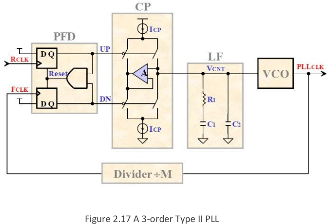 超详细：SerDes知识详解 - 知乎