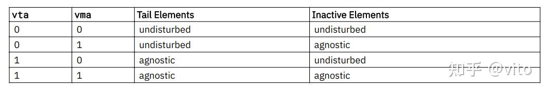 RISCV V扩展（二）Vector指令文档 - 知乎
