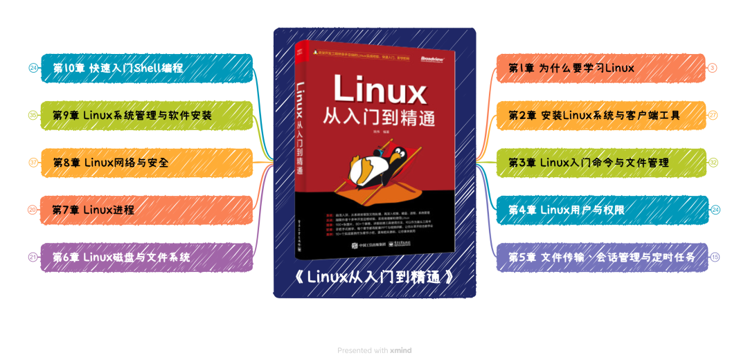 哇，又送书了！《linux从入门到精通》 知乎 