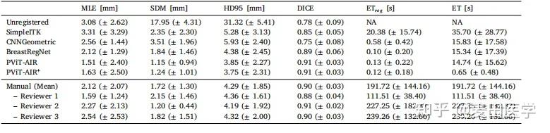 PViT-AIR：基于视觉转换器的乳腺组织多组学和Faxitron图像仿射配准|文献速递-生成式模型与transformer在医学影像中的应用 ...