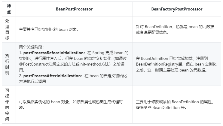 认识BeanFactoryPostProcessor和BeanDefinitionRegistryPostProcessor - 知乎