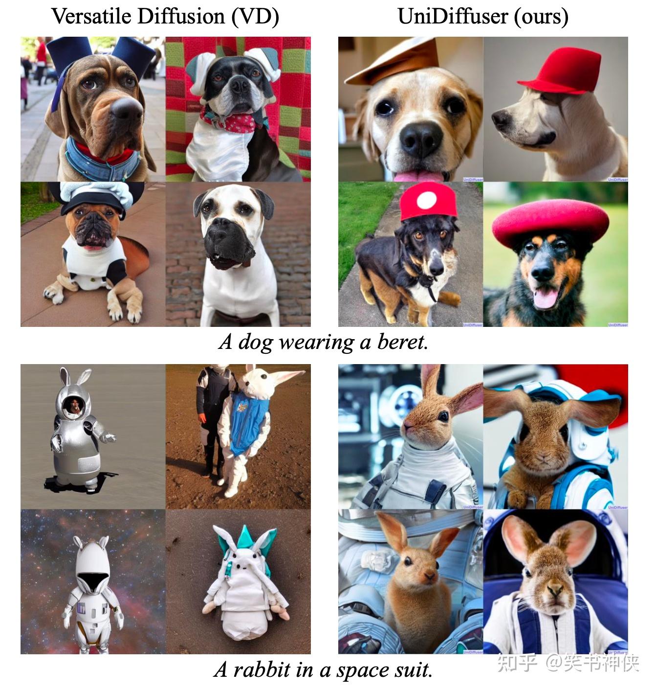 【AIGC第二十八篇】UniDiffuser：统一建模多模态数据集相关的所有分布 - 知乎