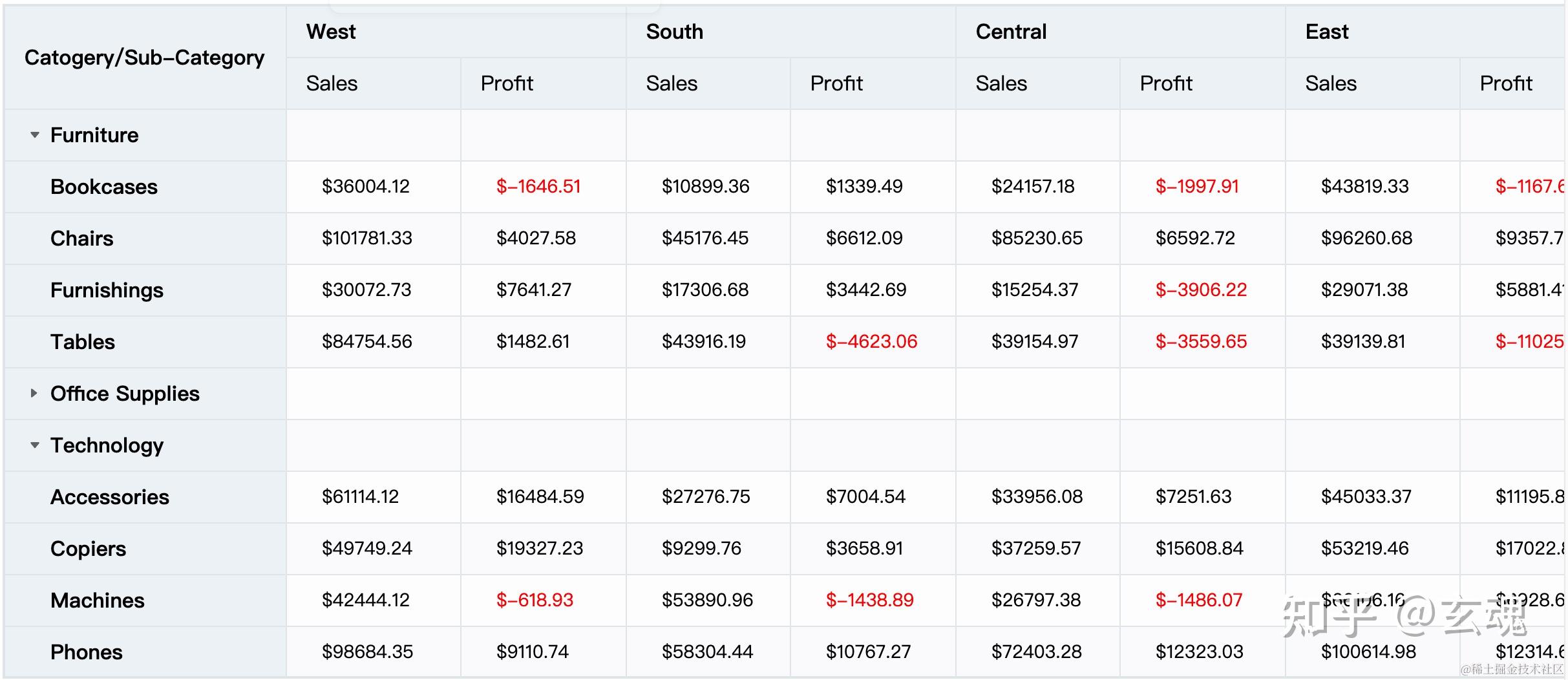 VTable: 免费，开源，基于Canvas 的 百万数据秒级渲染前端表格组件库 - 知乎