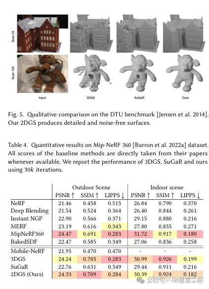 3DGS进化？2DGS颠覆3D场景重建！ - 知乎
