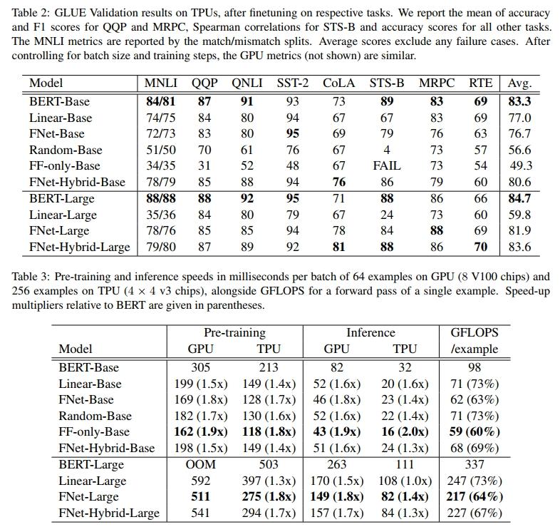 FNet: 使用傅里叶变换混合标记 - 知乎