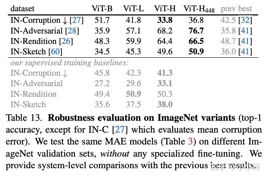 视觉无监督学习新范式：MAE - 知乎