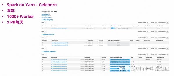 Apache Celeborn 让 Spark 和 Flink 更快更稳更弹性 - 知乎