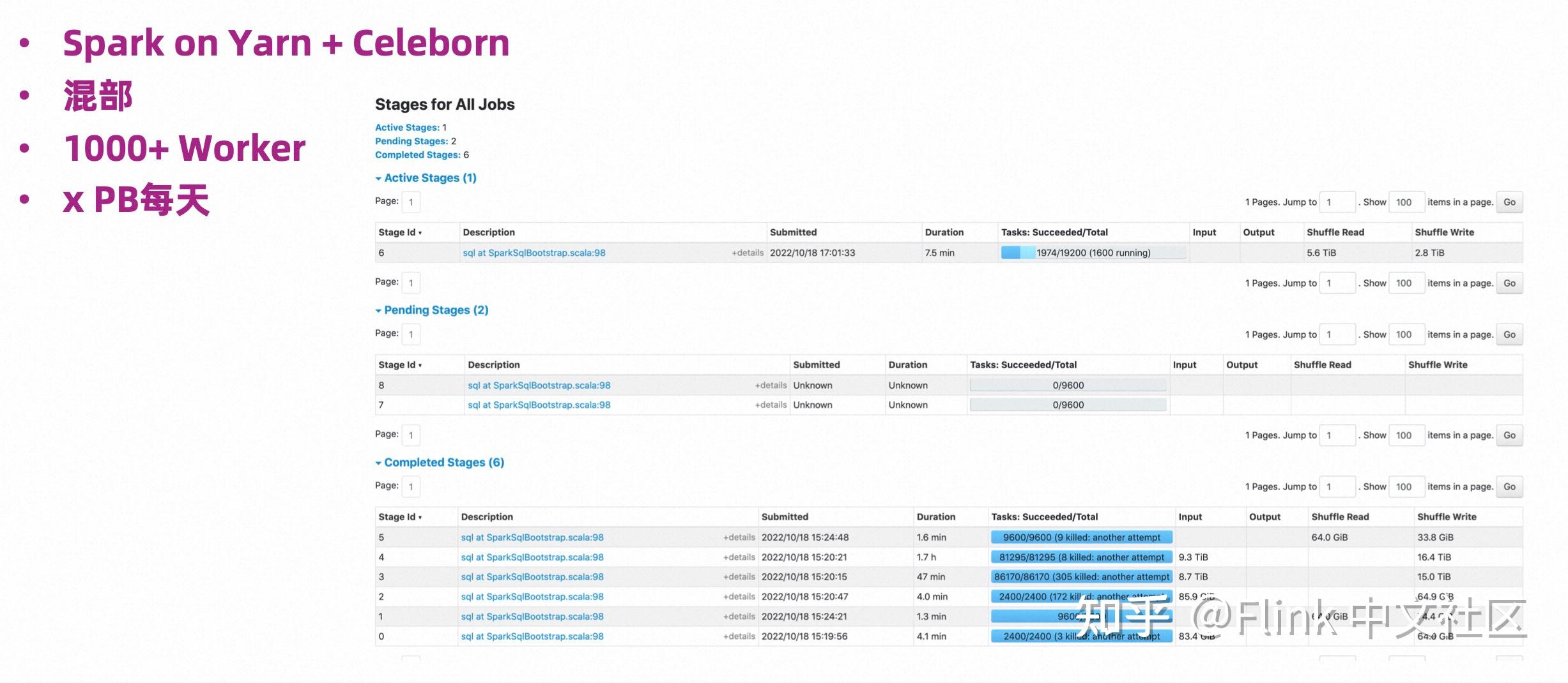 Apache Celeborn 让 Spark 和 Flink 更快更稳更弹性 - 知乎