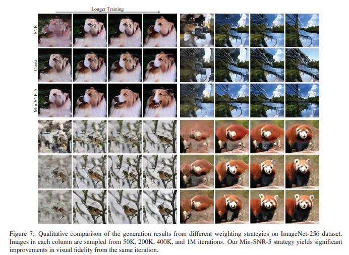 ICCV 2023 | 从14篇论文看如何 改进扩散模型diffusion ？ - 知乎