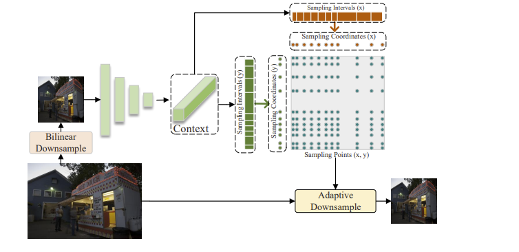 深度学习中的图像增强：轻量化架构 - 知乎