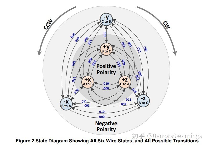 mipi笔记2—CPHY - 知乎