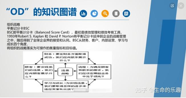 3“D”--OD、TD、LD - 知乎