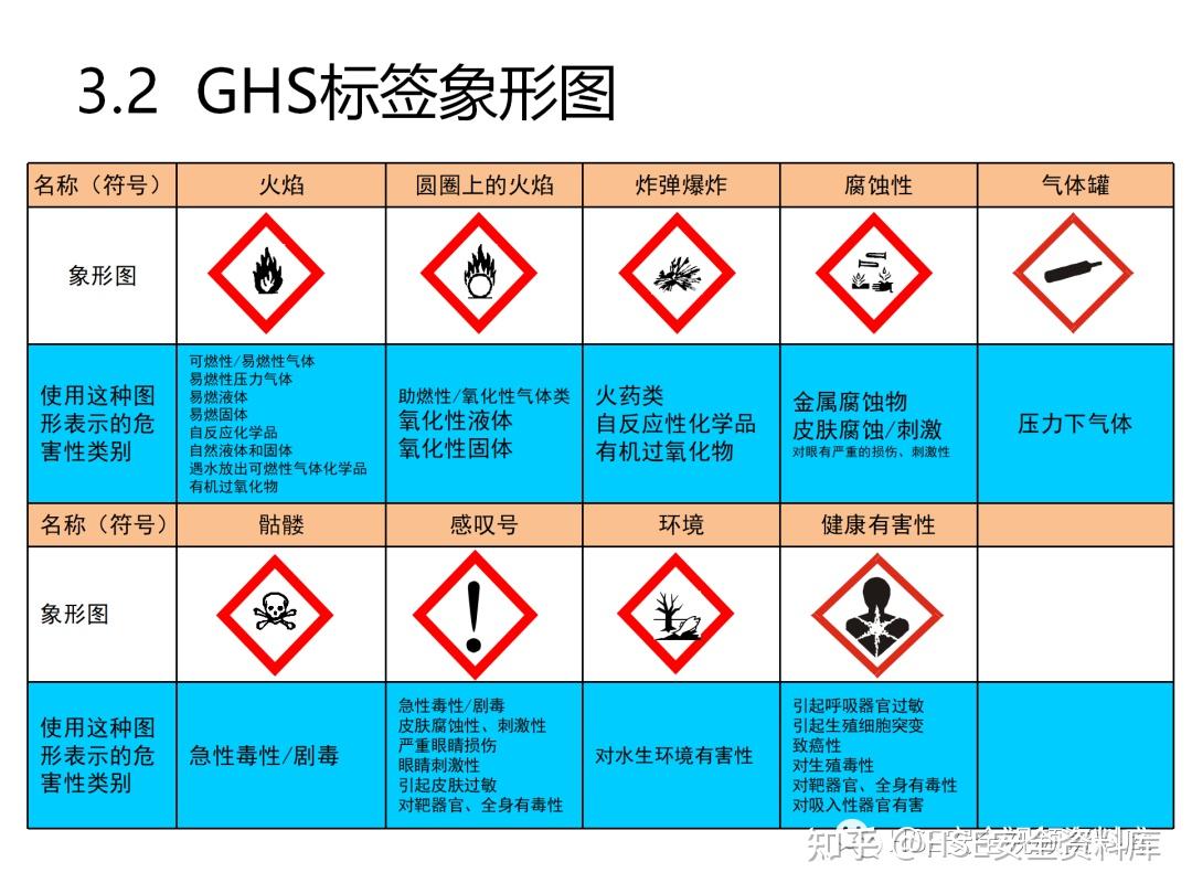 PPT |【课件】安全标志大全终极版（27页） - 知乎