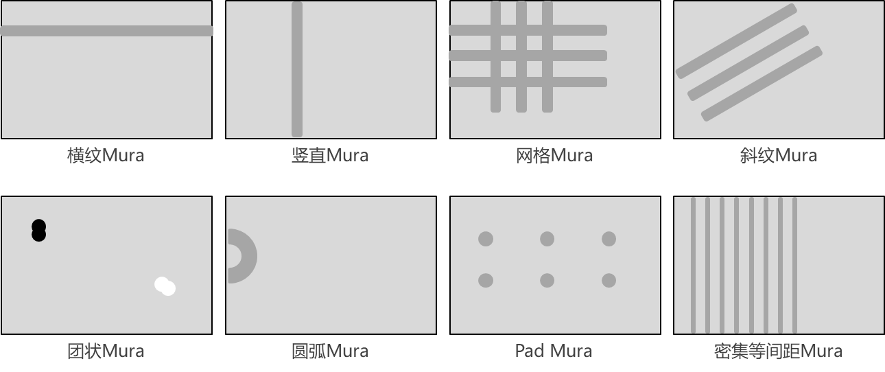 OLED Demura介绍 - 知乎