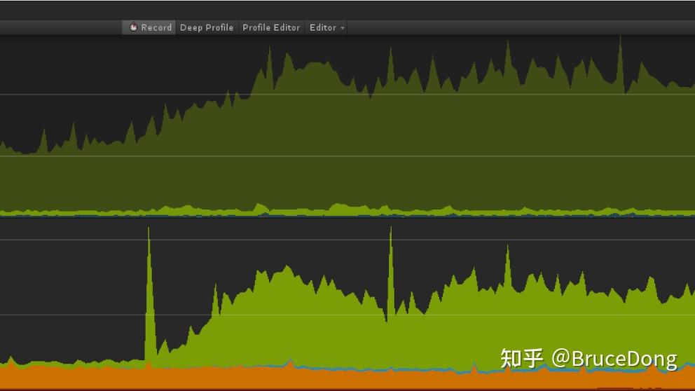 Unity Labs: AutoLOD - Experimenting with automatic performance improvements - 知乎