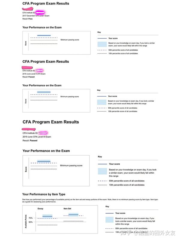 小白如何备考CFA？CFA备考经验分享，一文看懂CFA备考干货！（内附最全资料+学习方法） - 知乎