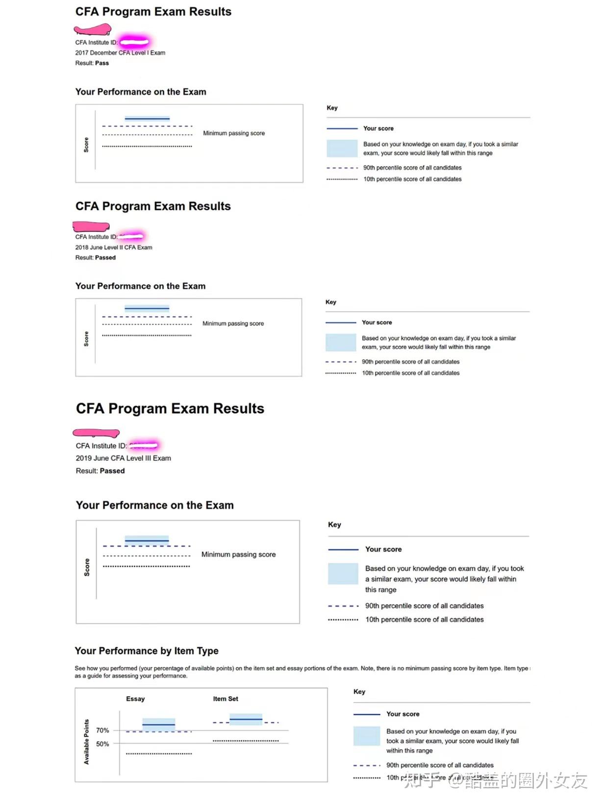 小白如何备考CFA？CFA备考经验分享，一文看懂CFA备考干货！（内附最全资料+学习方法） - 知乎