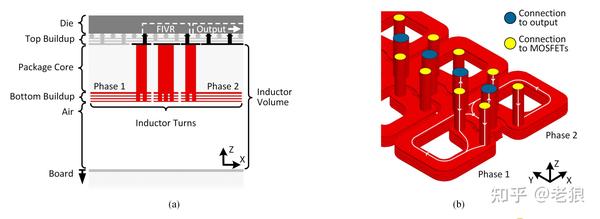 为什么最新的CPU中，全集成电压调节模块FIVR又回来了？它带来什么好处？ - 知乎