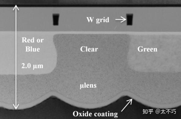 「个人翻译」主流 CMOS 图像传感器的现状 —— IISW 2015 - 知乎
