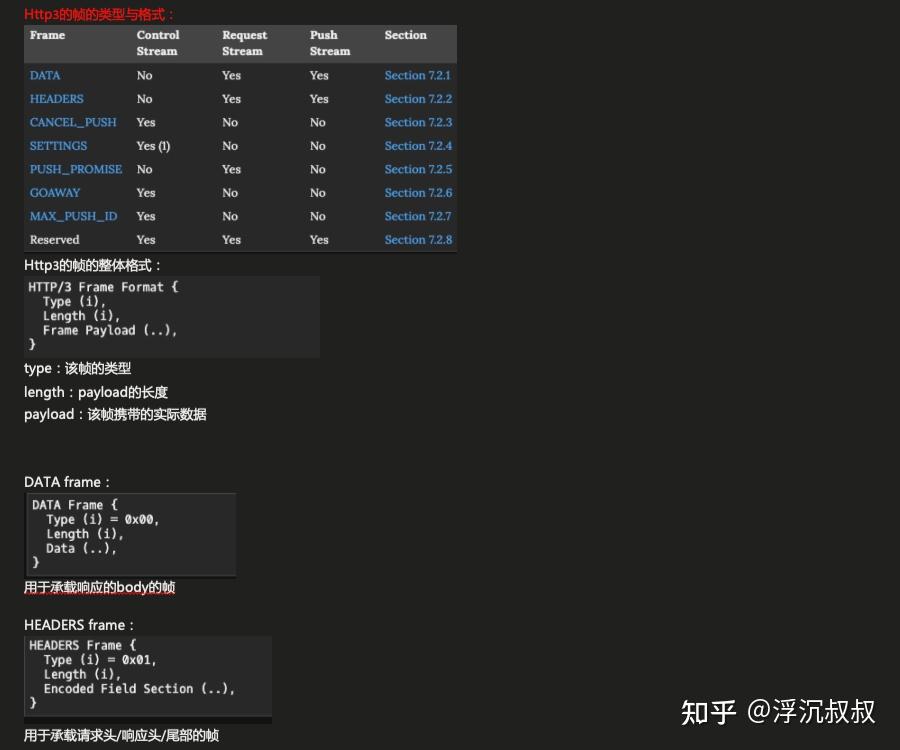 HTTP3/RFC9114 - 知乎