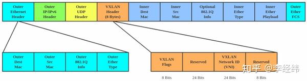 Linux 虚拟网络接口（Virtual network interface） - 知乎