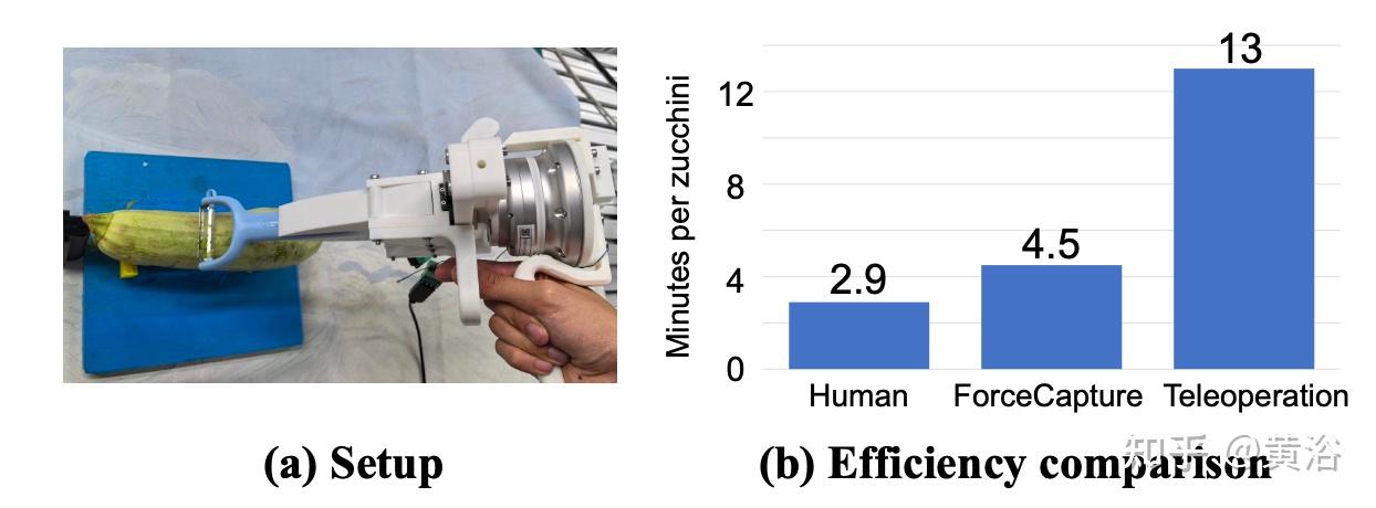 ForceMimic：以力为中心的模仿学习，采用力运动捕捉系统进行接触丰富的操作 - 知乎