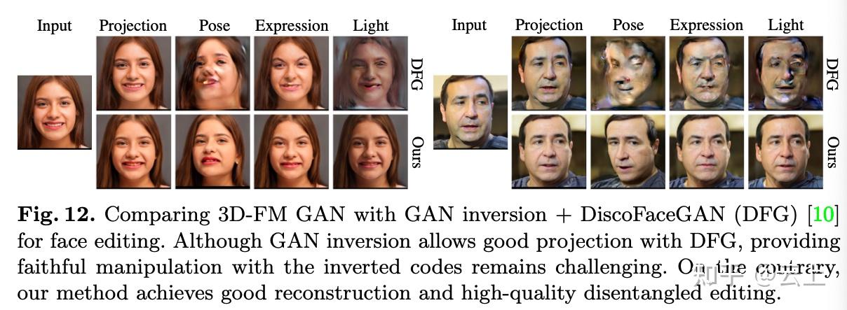 通过3DMM模型驱动单张头像《3D-FM GAN: Towards 3D-Controllable Face Manipulation》 - 知乎