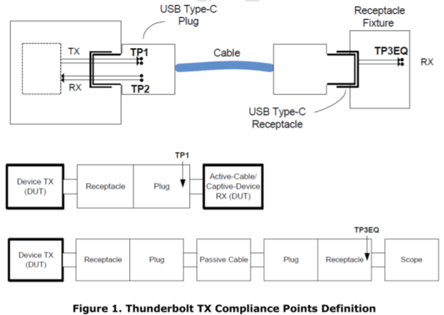 雷电Thunderbolt介绍和Thunderbolt 标准相关的发送端，接收端及回波损耗的测试 - 知乎