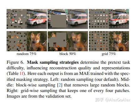 MAE(Masked Autoencoders Are Scalable Vision Learners)是什么？MAE讲解及代码解析 - 知乎