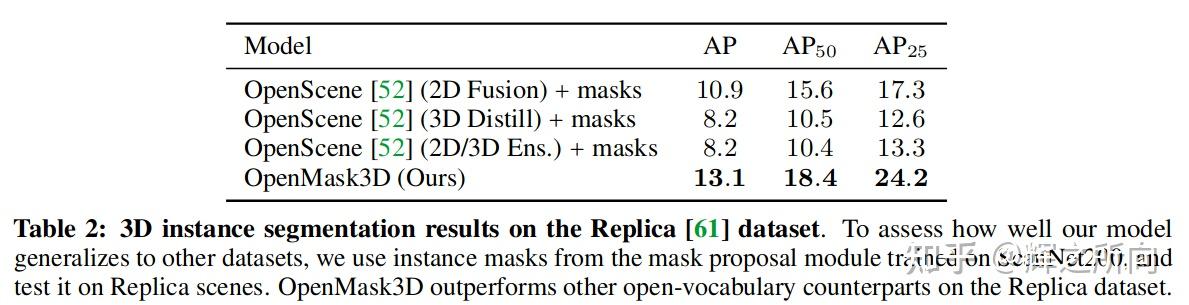 【论文阅读】【三维场景特殊点云分割】OpenMask3D：Open-Vocabulary 3D Instance Segmentation - 知乎