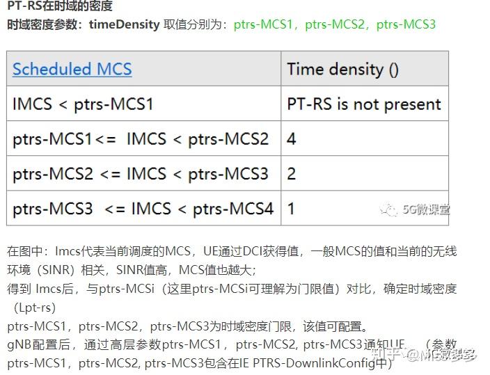 NR物理层协议解析——PT-RS - 知乎