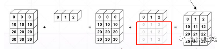 深度学习基础之三分钟轻松搞明白tensor到底是个啥 - 知乎