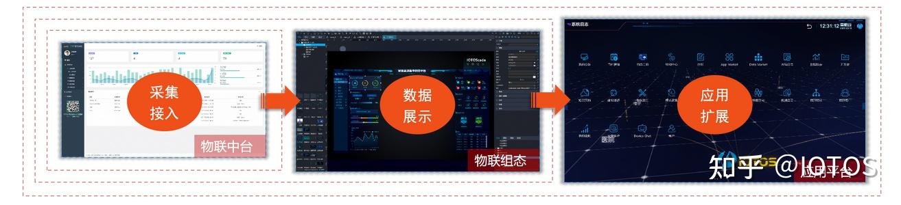 2022年modbus设备上云全免费了！IOTOS开源了物联中台驱动引擎，在线平台和组态的功能及点数永久不限 - 知乎