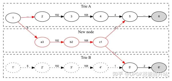 DPDK ACL算法介绍（一） - 知乎