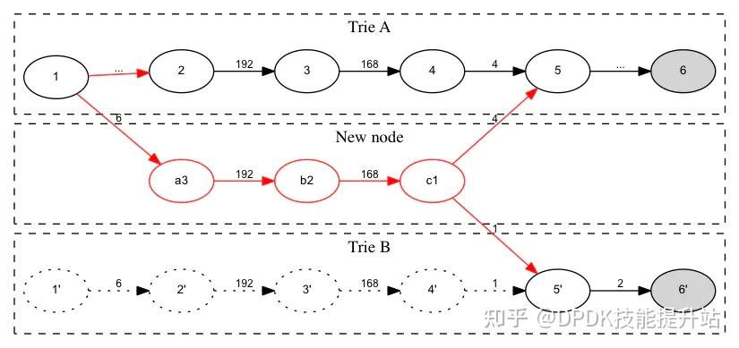 DPDK ACL算法介绍（一） - 知乎