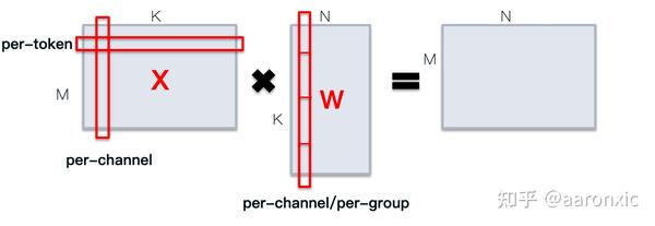 [Transformer 101系列] LLM模型量化世界观(上) - 知乎