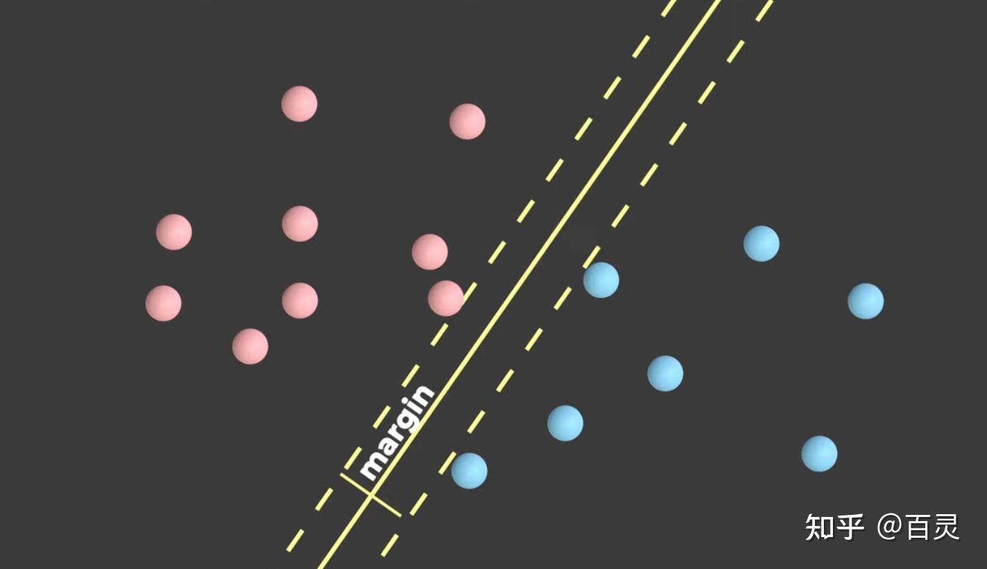 One Class SVM 异常检测 - 知乎