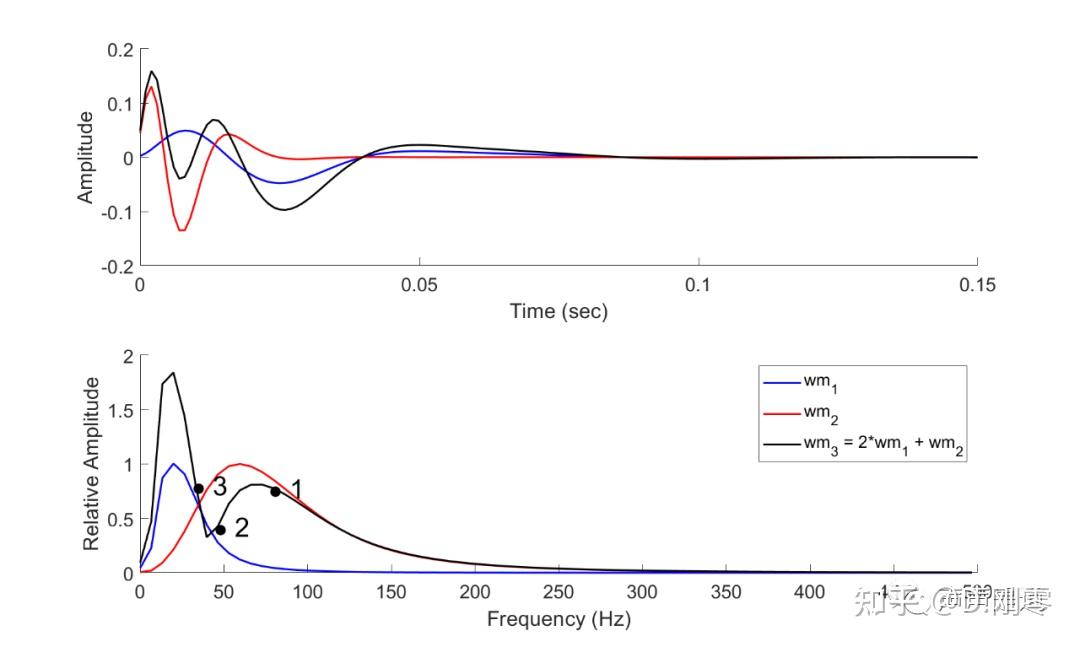 主频是什么？ - 知乎