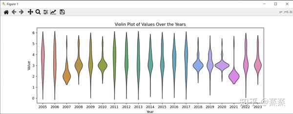 Python：绘制小提琴图 - 知乎
