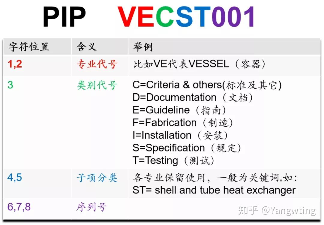 PIP流程工业实践准则介绍 - 知乎