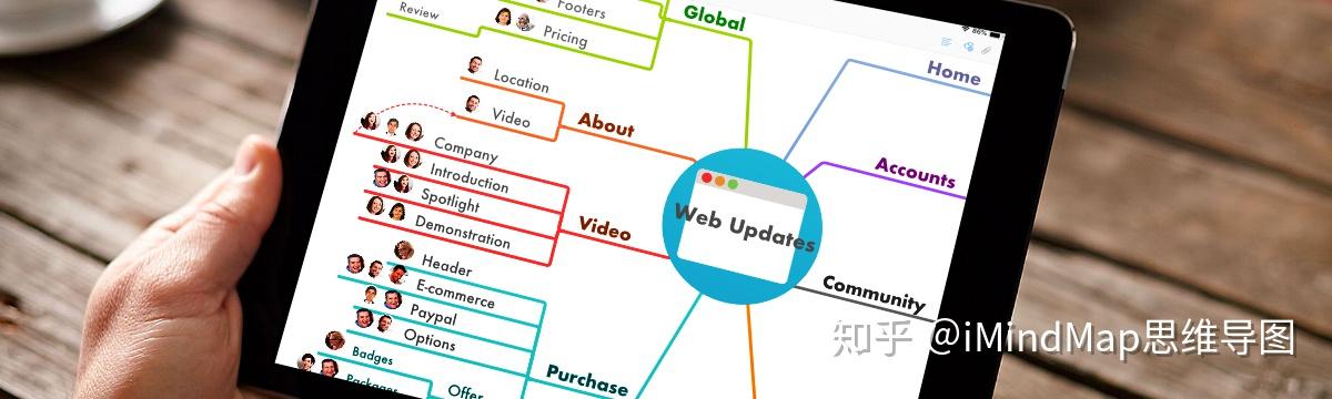 iMindMap新手入门指南大全 - 知乎