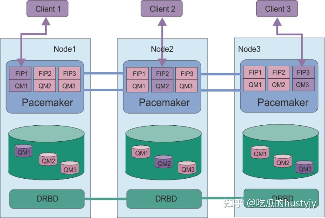 IBM MQ全方位解析-从使用到高可用搭建 - 知乎