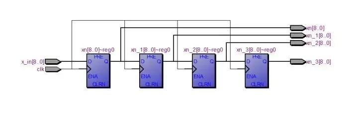 基于FPGA的横向FIR滤波器设计详解 - 知乎