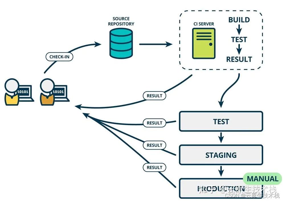 一文读懂Jenkins的前世今生，零基础学Jenkins必看教程（Jenkins部署+Jenkins安装+Jenkins持续集成） - 知乎