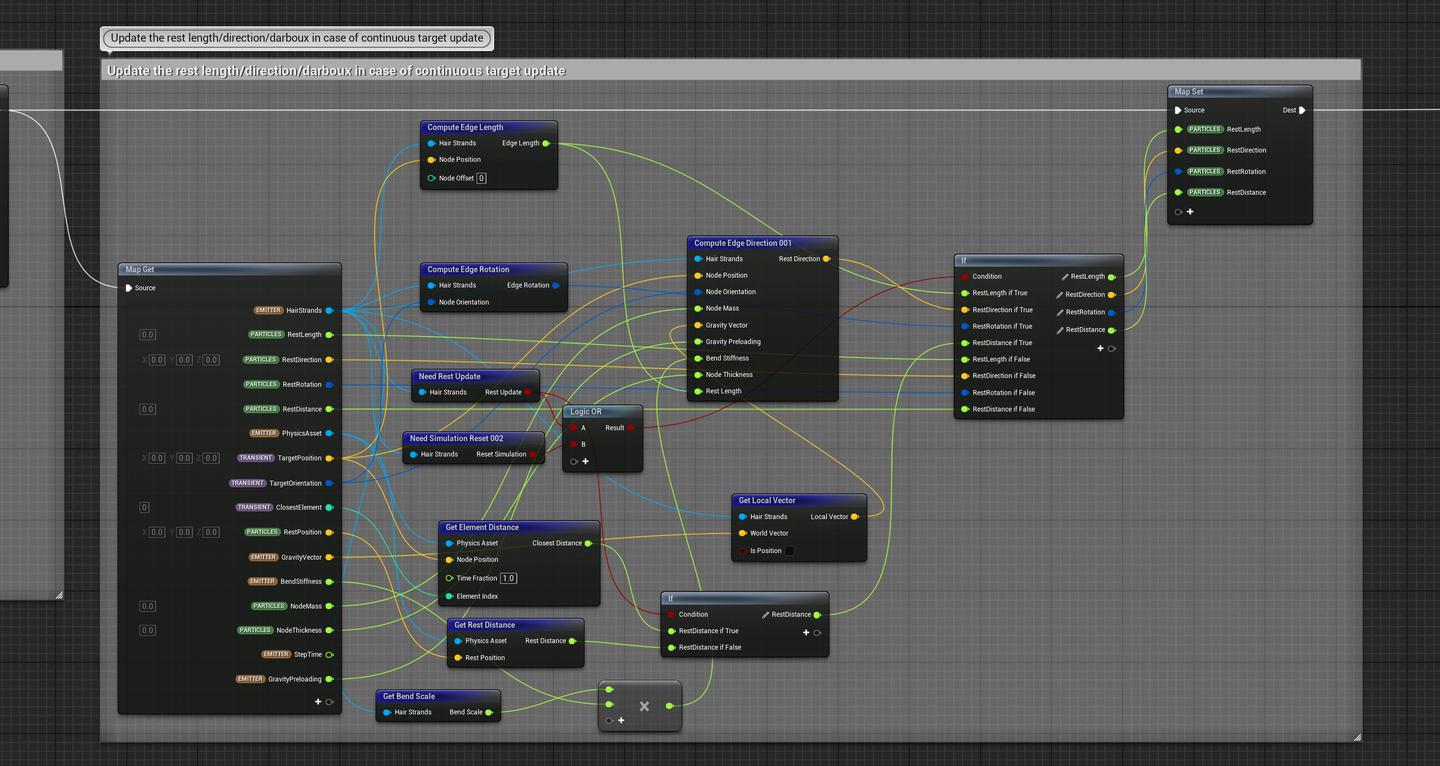 Strand-based 虚幻引擎毛发系统 Groom 模拟与渲染的原理机制源码剖析 - 知乎