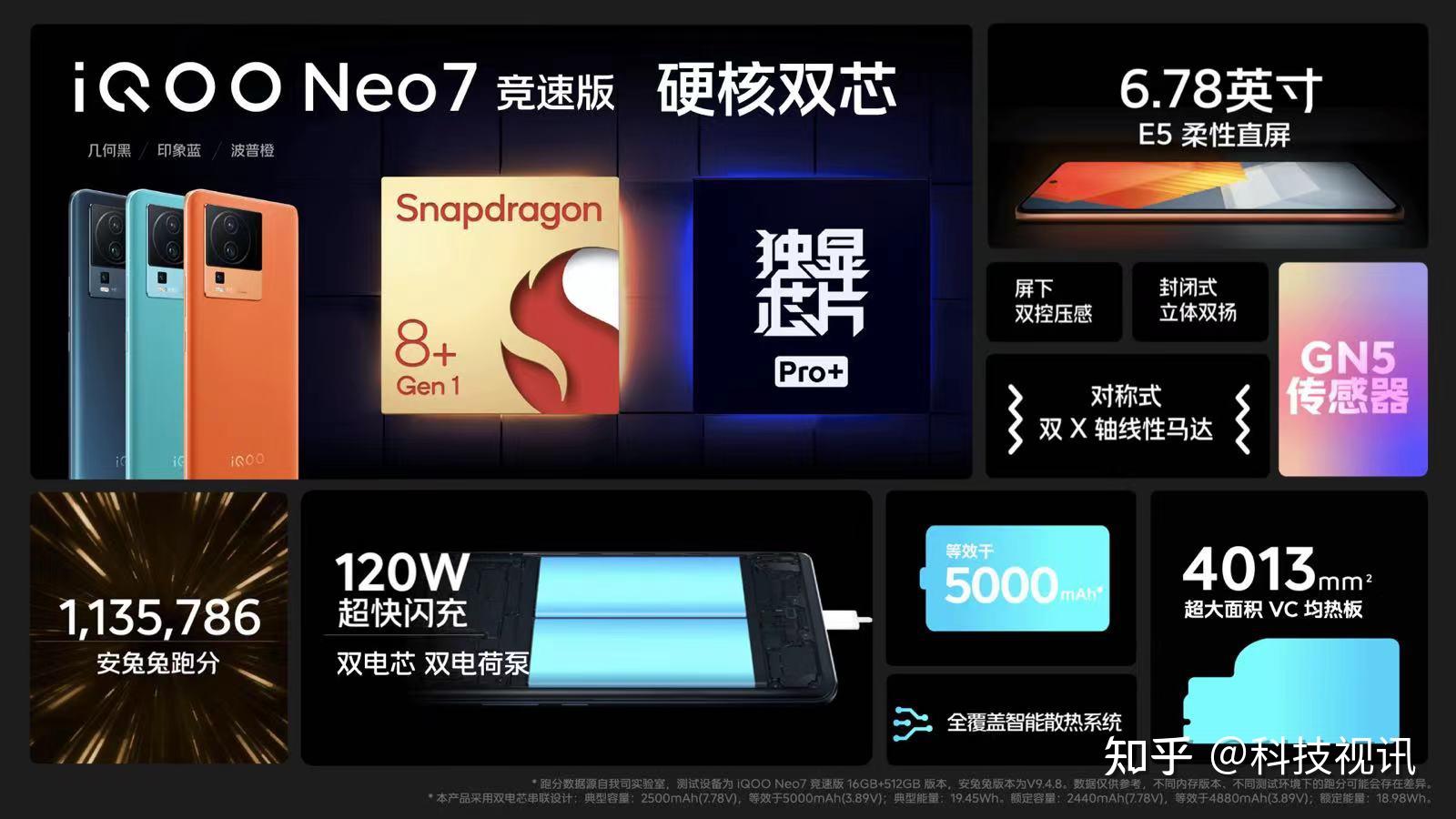 搭载满血版骁龙8+和120W 超快闪充 iQOO Neo7 竞速版发布 - 知乎